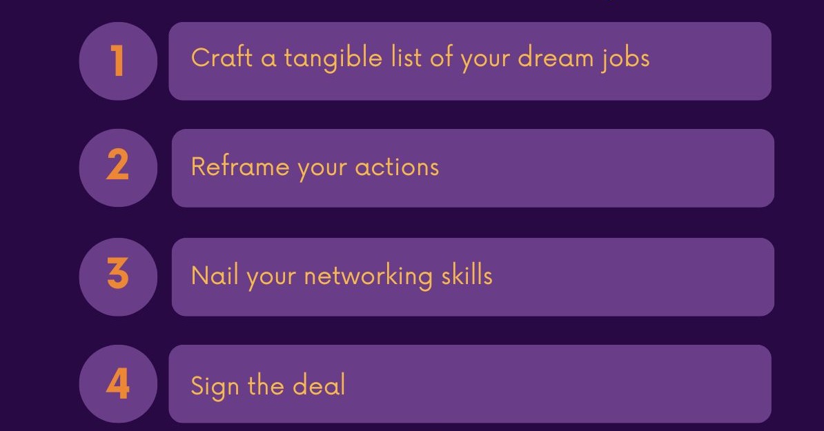 Career Transformation Blueprint - Strategically Navigate Your Next Career Step by Maja Schreiner ...